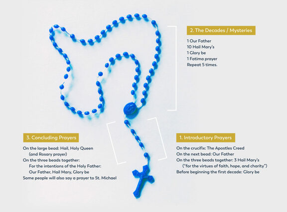 The Rosary - Knights of Columbus Council #13144 Hackensack/Walker, MN